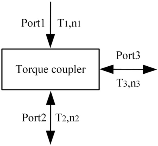 Control Strategy of Torque Distribution for Hybrid Four-Wheel Drive Tractor