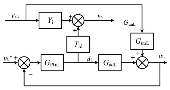 Parallel Power Sharing Control of Multi-Controllable Rectifiers in a ...