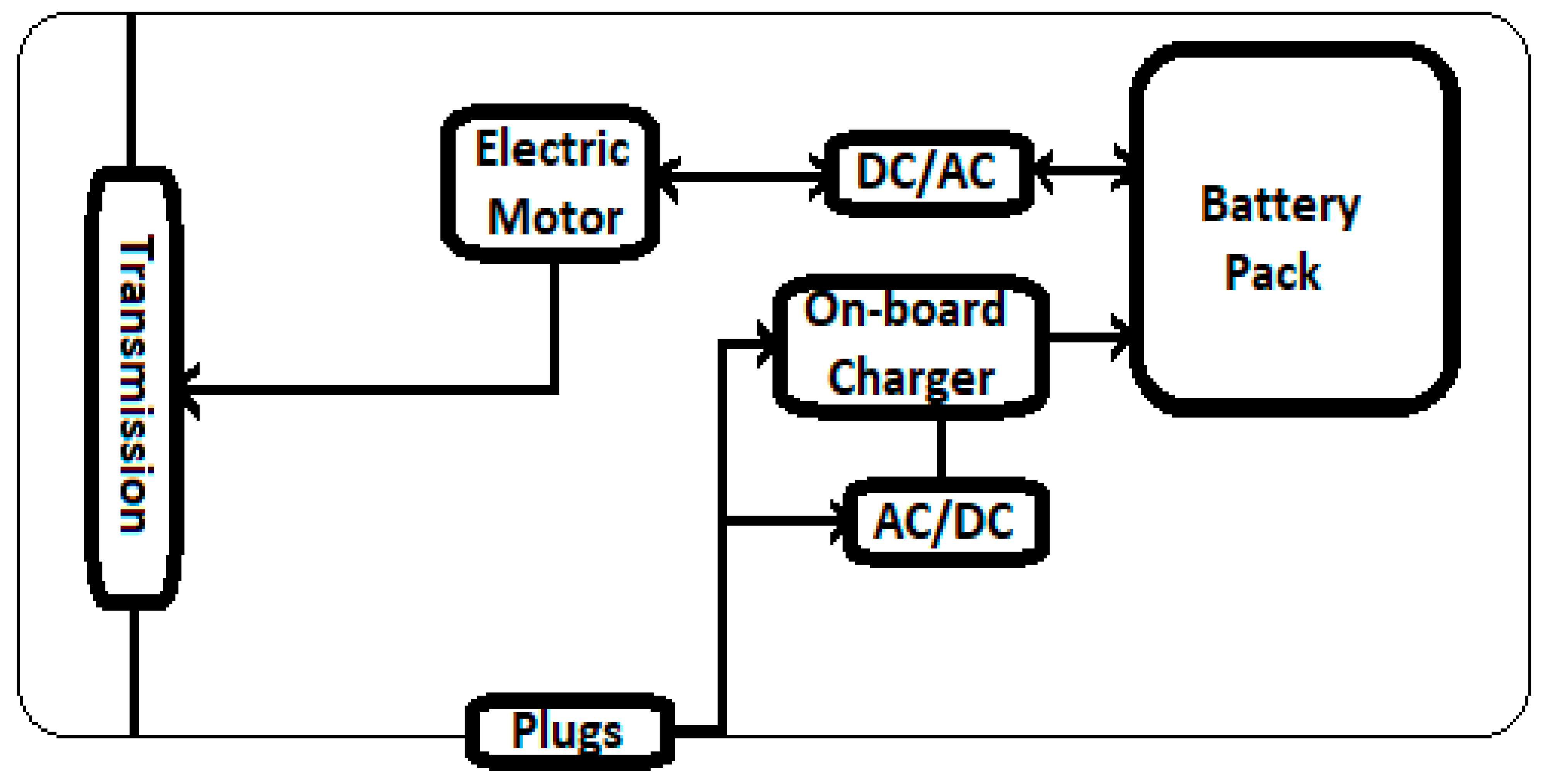 WEVJ | Free Full-Text | A Comprehensive Review for Battery Electric ...