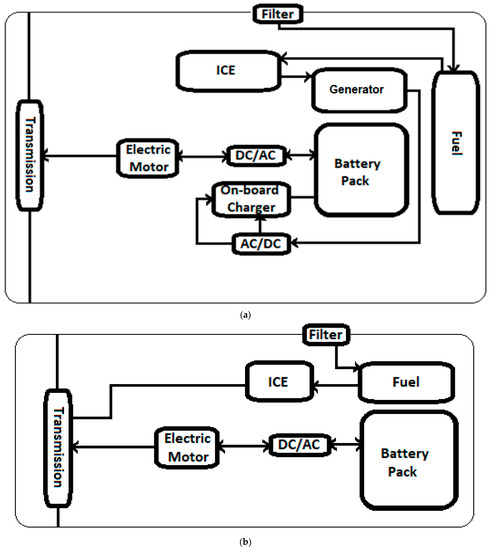 WEVJ | Free Full-Text | A Comprehensive Review for Battery Electric ...