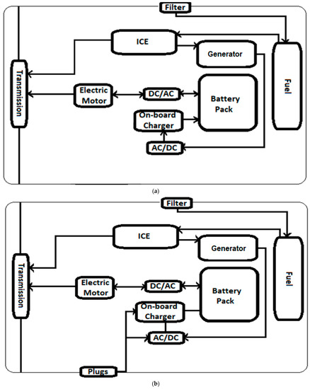 WEVJ | Free Full-Text | A Comprehensive Review for Battery Electric ...