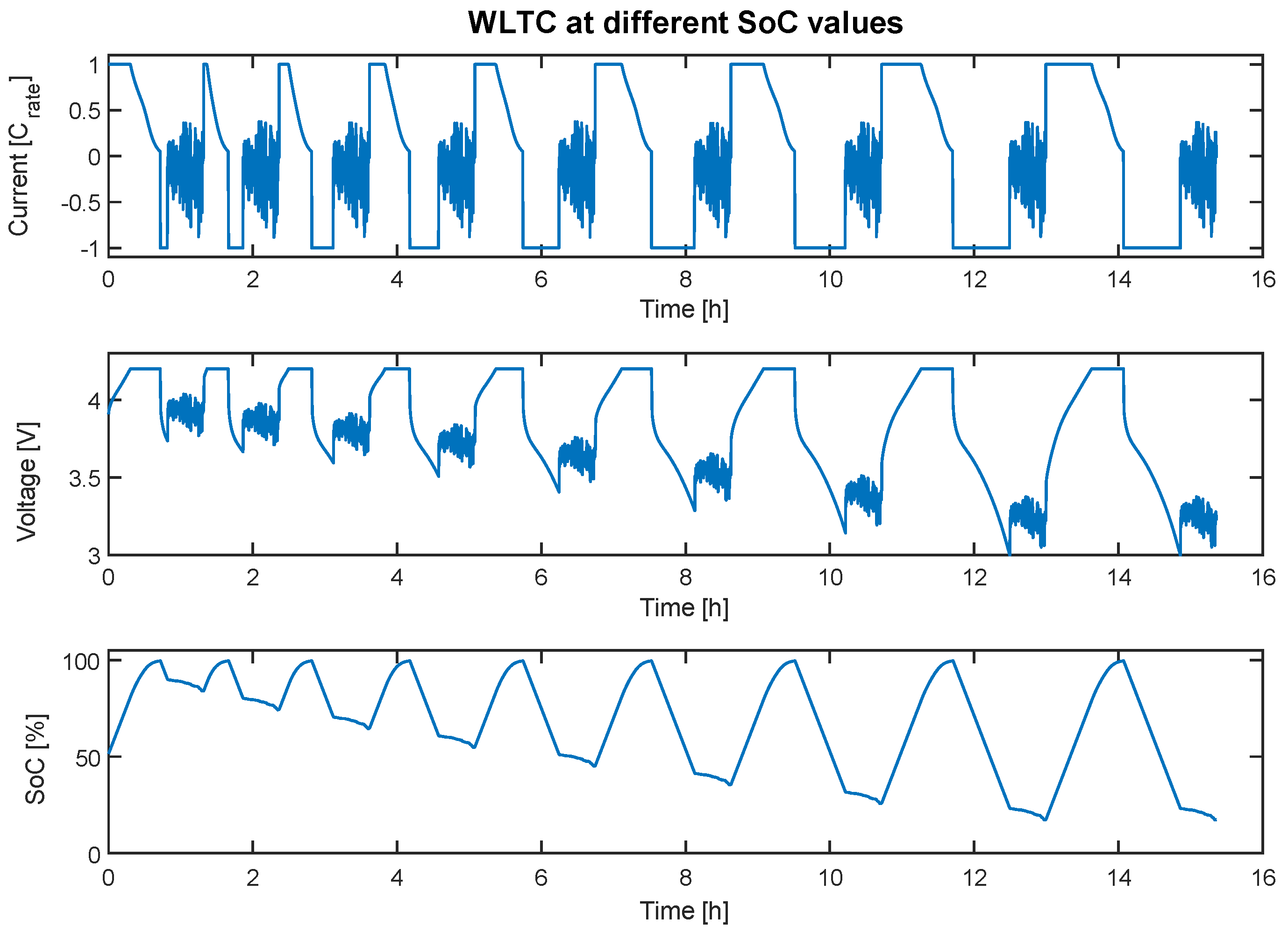 Creating A Robust Soc Estimation Algorithm Based On Lstm Units And Trained With Synthetic Data