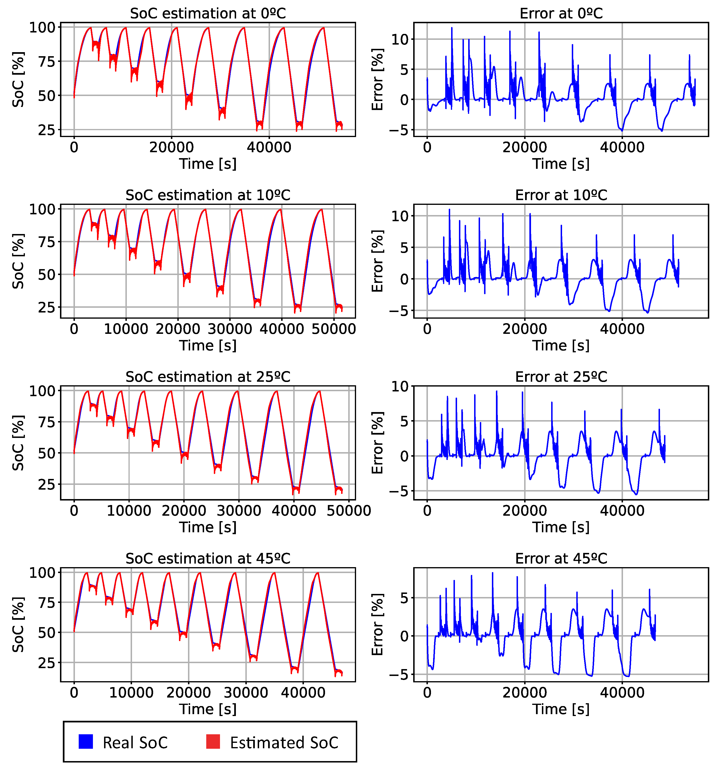 Creating A Robust Soc Estimation Algorithm Based On Lstm Units And Trained With Synthetic Data