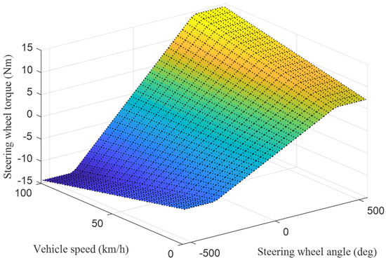 Coordinated Control Method for Lateral Stability and Differential Power ...