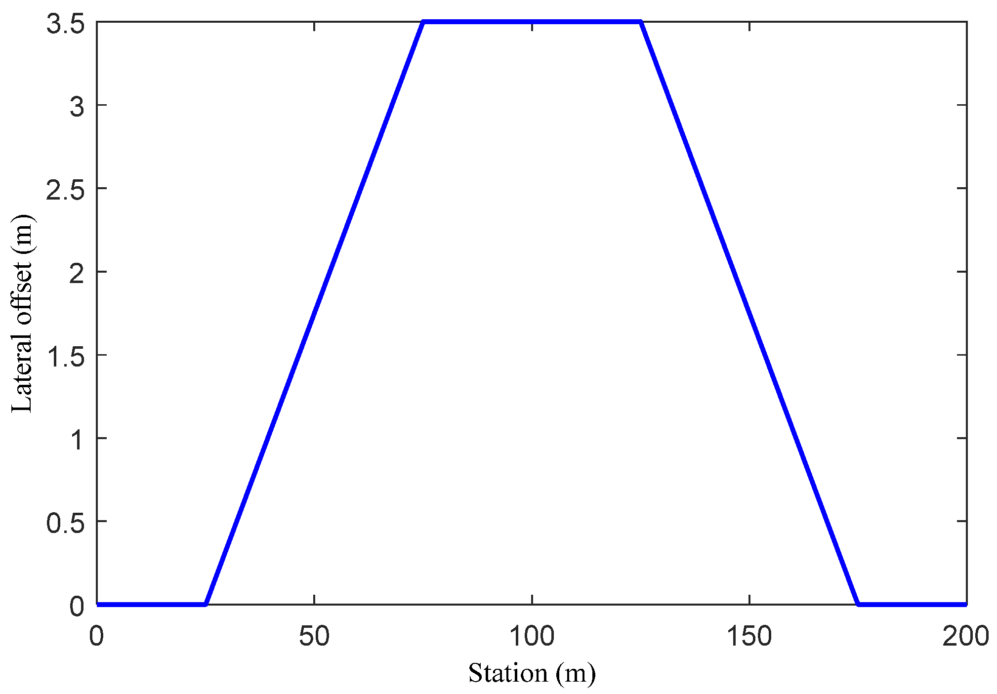 WEVJ | Free Full-Text | Coordinated Control Method for Lateral Stability and Differential Power ...