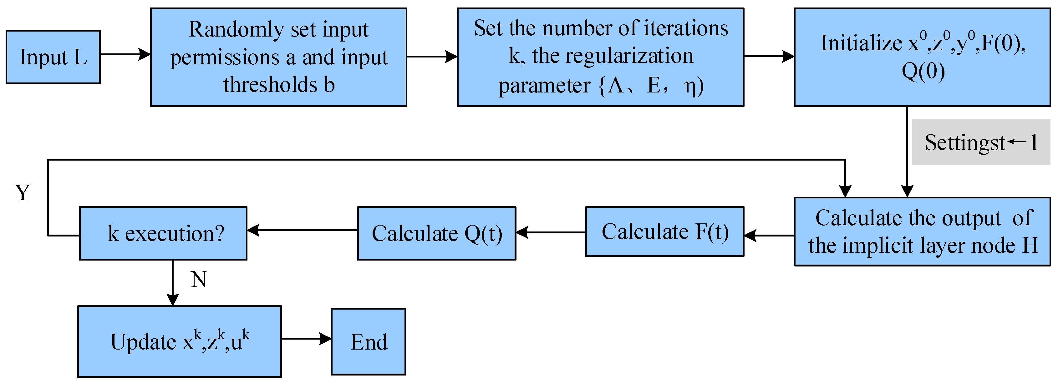 Li-Ion Battery State of Charge Prediction for Electric Vehicles Based ...