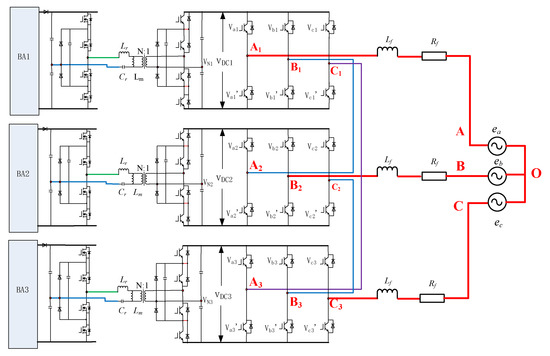 VSG Control for Cascaded Three-Phase Bridge Based Battery Inverter