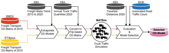 Long-Distance Electric Truck Traffic: Analysis, Modeling and Designing ...
