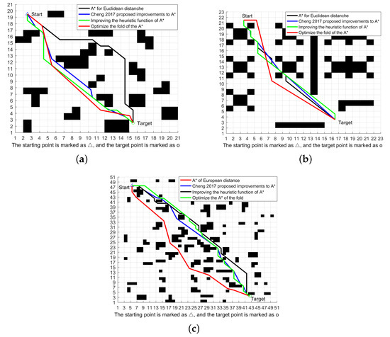 Electric Logistics Vehicle Path Planning Based on the Fusion of the ...