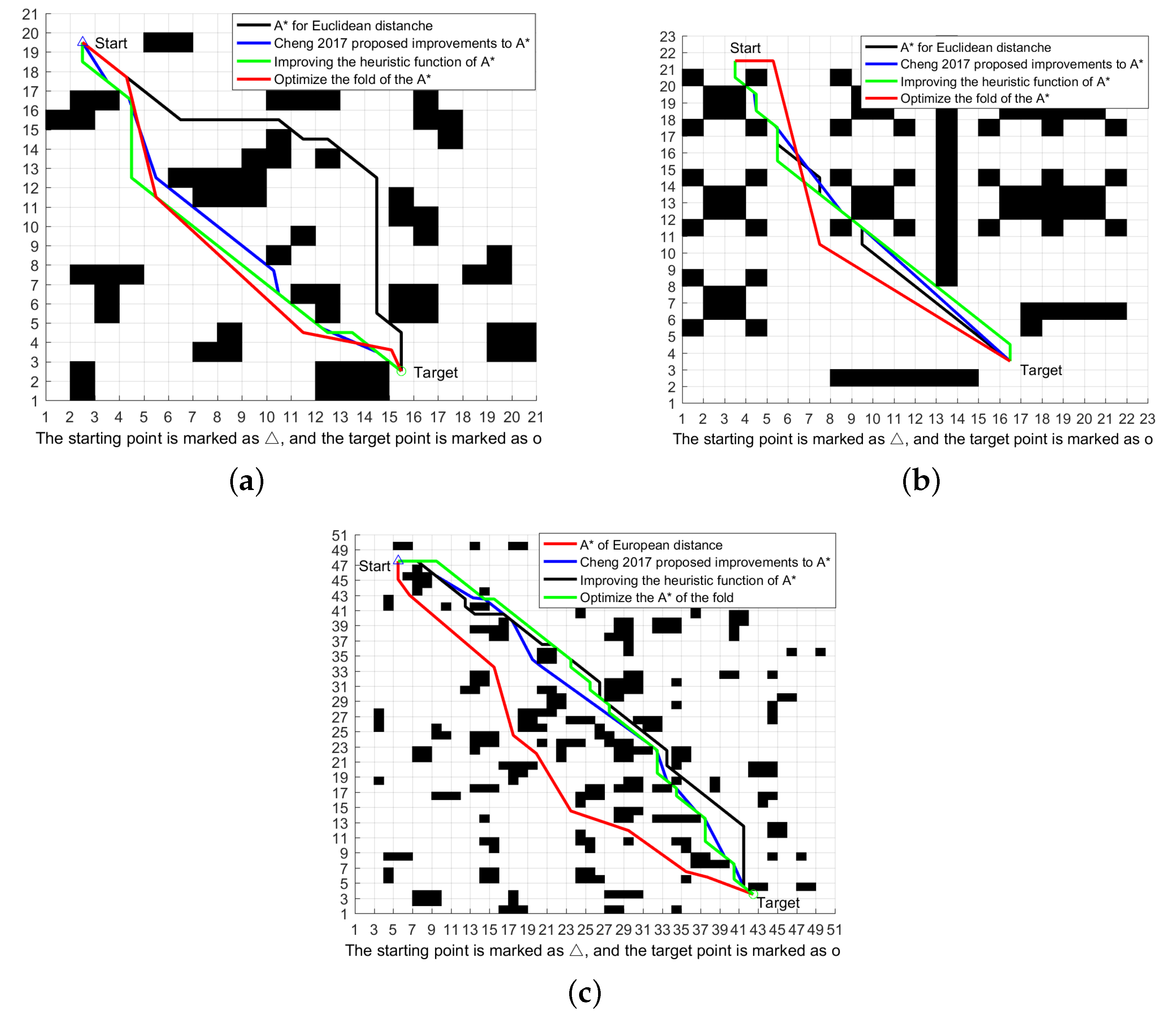 Electric Logistics Vehicle Path Planning Based on the Fusion of the ... Electric Logistics Vehicle Path Planning Based on the Fusion of the ...