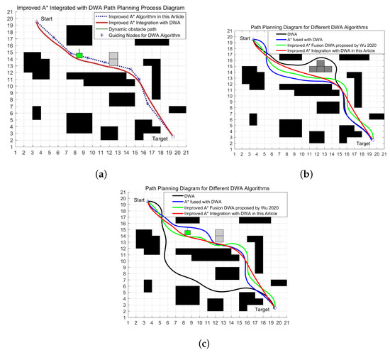 Electric Logistics Vehicle Path Planning Based on the Fusion of the ...