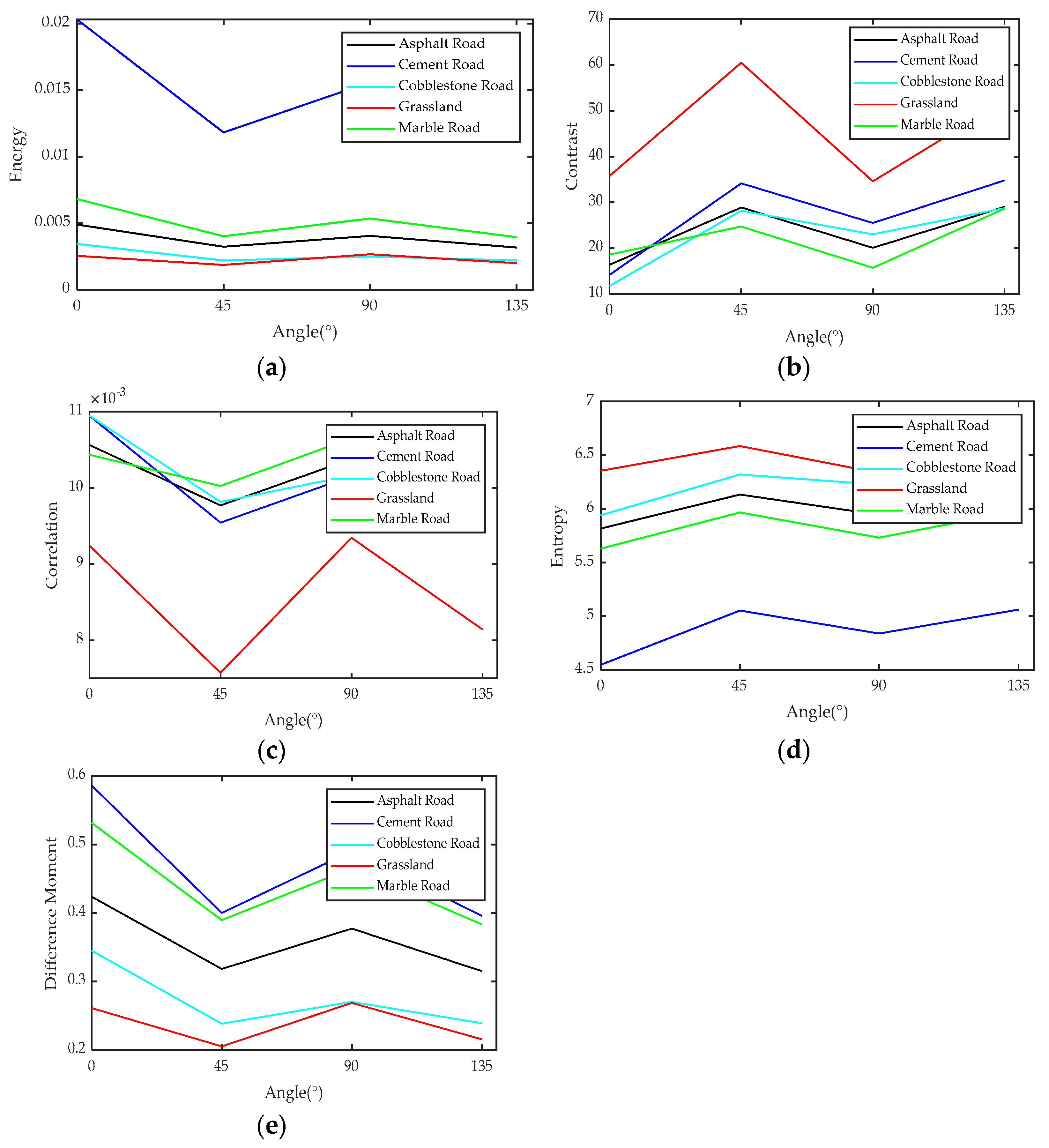 Vibration and Image Texture Data Fusion-Based Terrain Classification Using WKNN for Tracked Robots