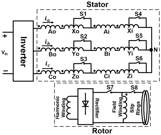 WEVJ | Free Full-Text | Novel Double Mode Dual-Stator Wound Rotor ...