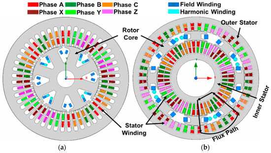WEVJ | Free Full-Text | Novel Double Mode Dual-Stator Wound Rotor ...
