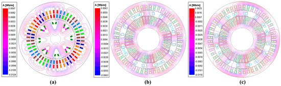 Novel Double Mode Dual-Stator Wound Rotor Synchronous Machine for ...