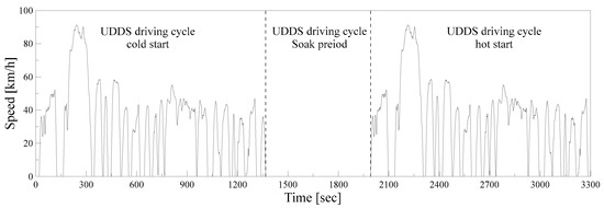 Analysis of Energy Flow in a Mid-Sized Electric Passenger Vehicle in ...