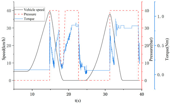 Application Layer Software Design of Vehicle Comfort Braking Based on Brake-by-Wire System