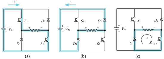 A Review on Predictive Control Technology for Switched Reluctance Motor System