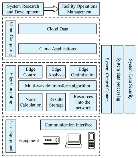 Intelligent Sensing and Monitoring System for High-Voltage Transmission Line Status of Smart ...