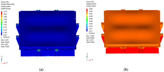Analysis and Optimization of Fatigue Caused by Vibrations in the Quick ...