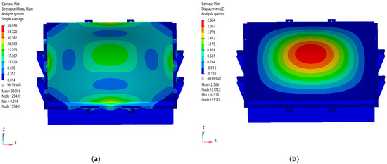 Analysis and Optimization of Fatigue Caused by Vibrations in the Quick ...