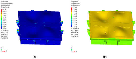 Analysis and Optimization of Fatigue Caused by Vibrations in the Quick ...
