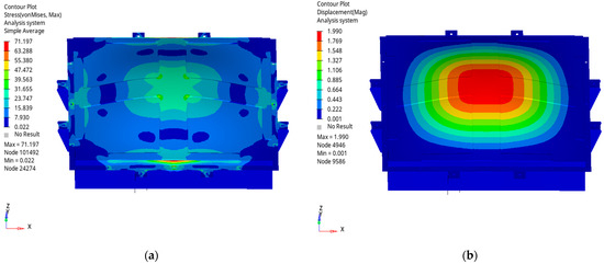 Analysis and Optimization of Fatigue Caused by Vibrations in the Quick ...