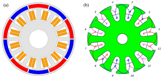 Design and Analysis of a Permanent Magnet Brushless DC Motor in an ...