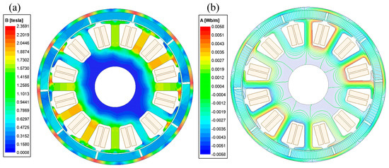 Design and Analysis of a Permanent Magnet Brushless DC Motor in an Automotive Cooling System