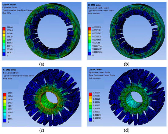 Design, Analysis, and Comparison of Permanent Magnet Claw Pole Motor ...