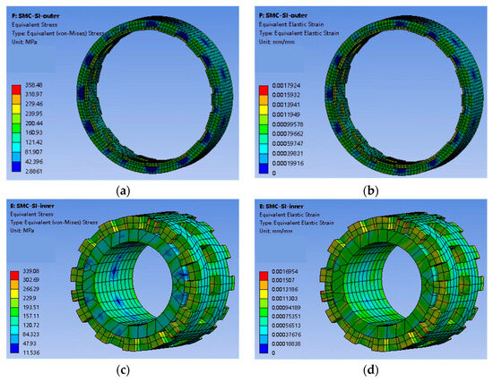 Design, Analysis, and Comparison of Permanent Magnet Claw Pole Motor ...