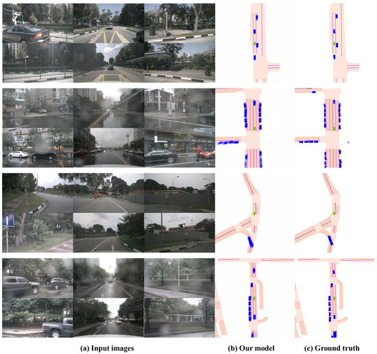 Bird’s-Eye View Semantic Segmentation for Autonomous Driving through the Large Kernel Attention ...
