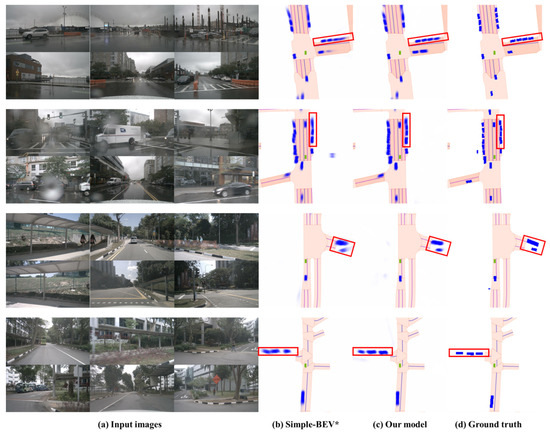 Bird’s-Eye View Semantic Segmentation for Autonomous Driving through ...