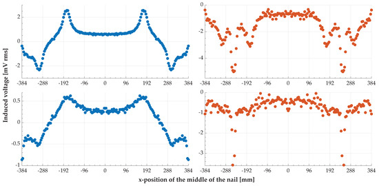 Simulation of Foreign Object Detection Using Passive Inductive Sensors in a Wireless Charging ...