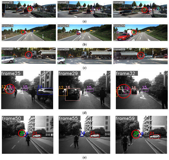 WEVJ | Free Full-Text | Online Multiple Object Tracking Using Min-Cost Flow on Temporal Window ...
