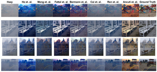 Gradient-Based Metrics for the Evaluation of Image Defogging