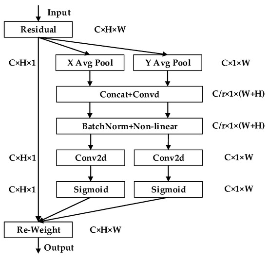 WEVJ | Free Full-Text | Research on Cone Bucket Detection Algorithm ...