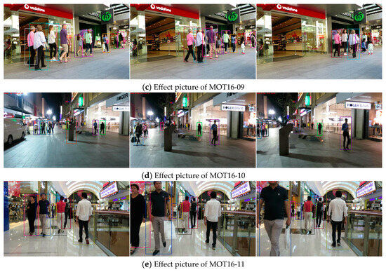 Wevj Free Full Text Research On Pedestrian Multi Object Tracking