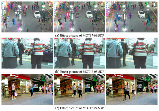 Research on Pedestrian Multi-Object Tracking Network Based on Multi-Order Semantic Fusion