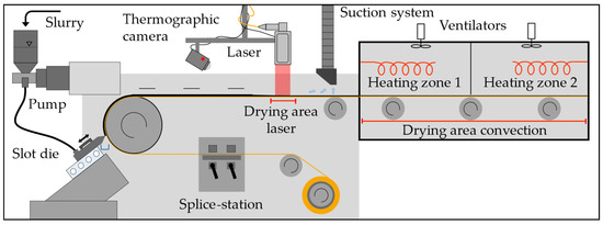 Optimized LiFePO4-Based Cathode Production for Lithium-Ion Batteries ...