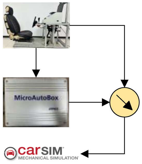 Robust Shared Control for Four-Wheel Steering Considering Driving ...