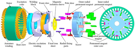 Armature Reaction Analysis and Performance Optimization of Hybrid ...