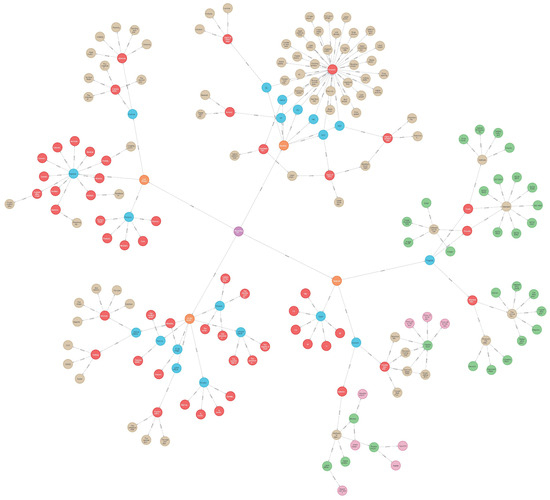 Knowledge Graph Learning for Vehicle Additive Manufacturing of Recycled ...