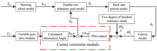 Research on Collaborative Control of Differential Drive Assisted ...