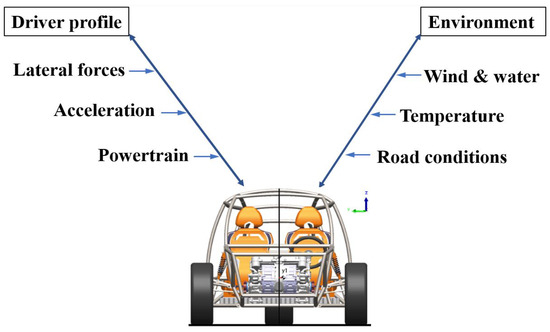 Vehicle Dynamics in Electric Cars Development Using MSC Adams and ...