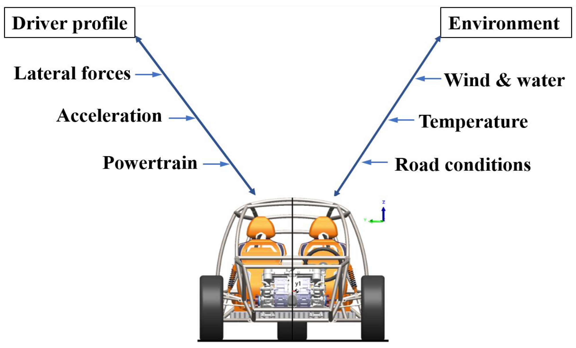 Vehicle Dynamics in Electric Cars Development Using MSC Adams and Artificial Neural Network