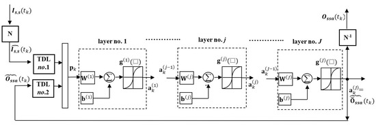 Vehicle Dynamics in Electric Cars Development Using MSC Adams and ...