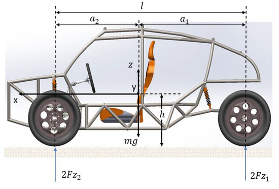 Vehicle Dynamics in Electric Cars Development Using MSC Adams and ...