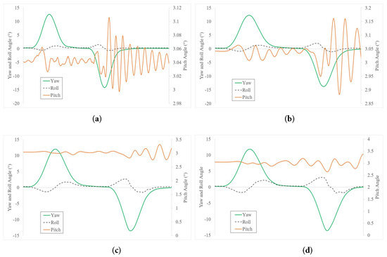 Vehicle Dynamics in Electric Cars Development Using MSC Adams and ...