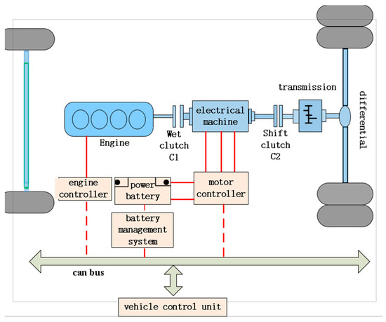Research on Energy Management Strategy of a Hybrid Commercial Vehicle ...